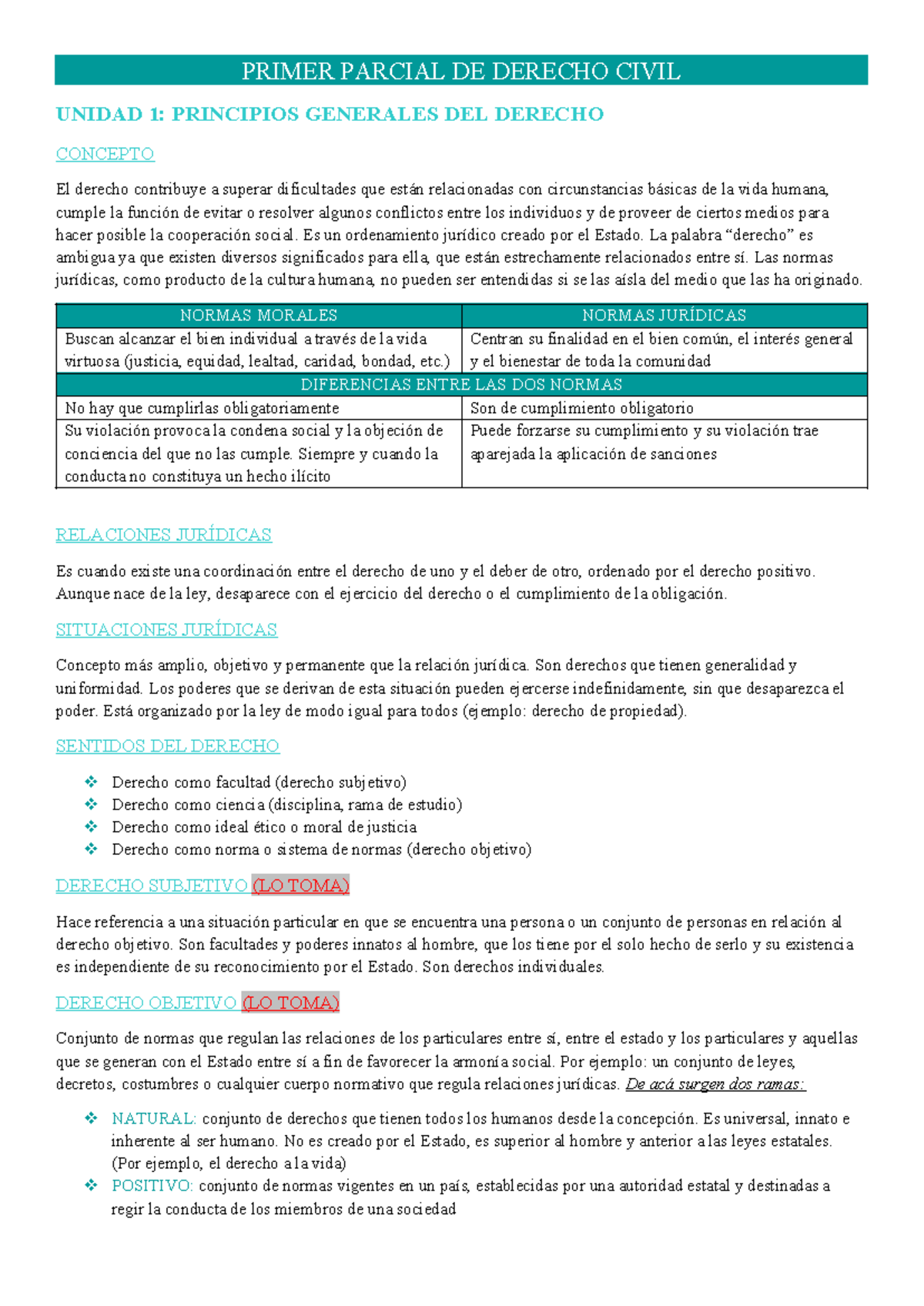 Primer Parcial De Derecho Civil Primer Parcial De Derecho Civil