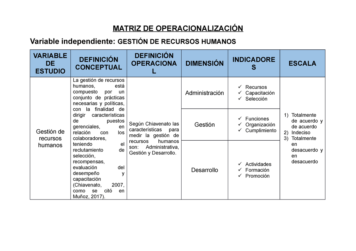 Matriz De Operacionalizacion Matriz De OperacionalizaciÓn Variable