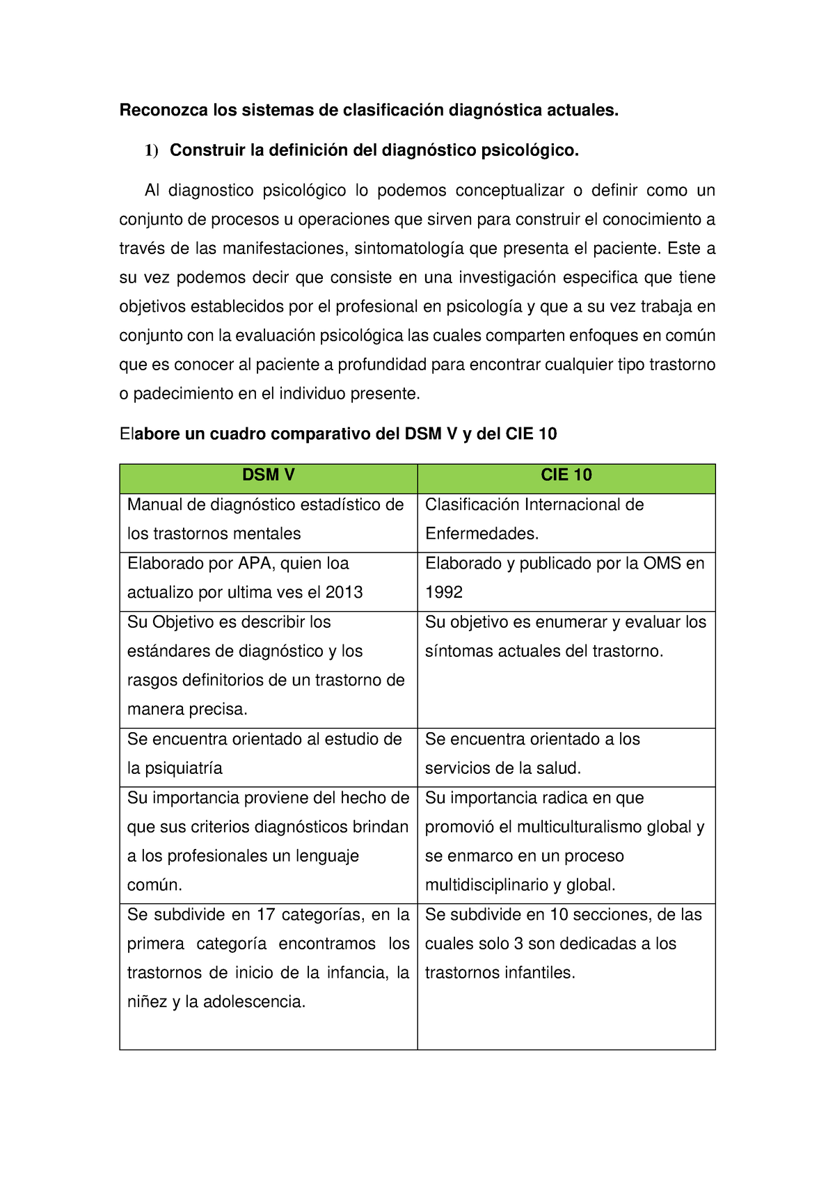 Cuadro Comparativo Psicología Utpl Studocu