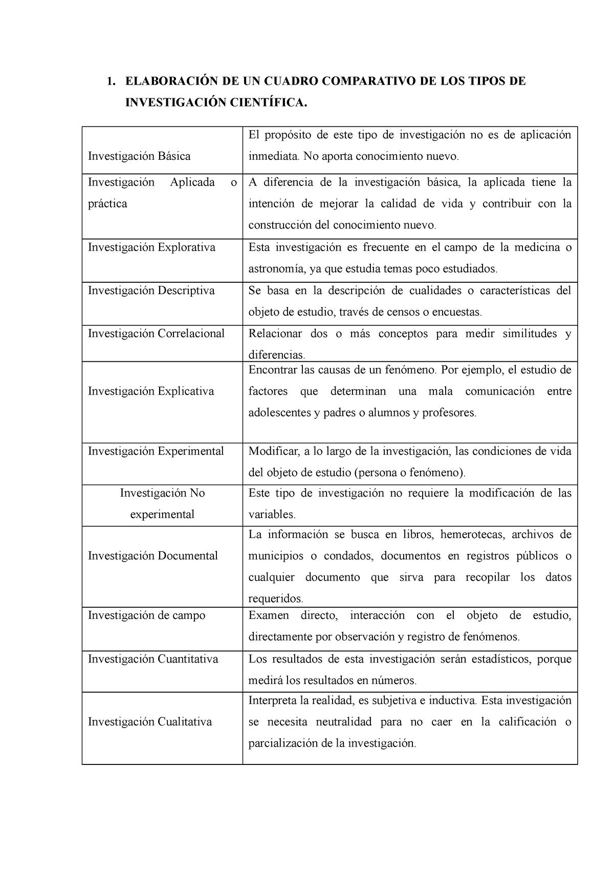 Cuadro Comparativo Paradigma De La Inv Cientifica 1 C