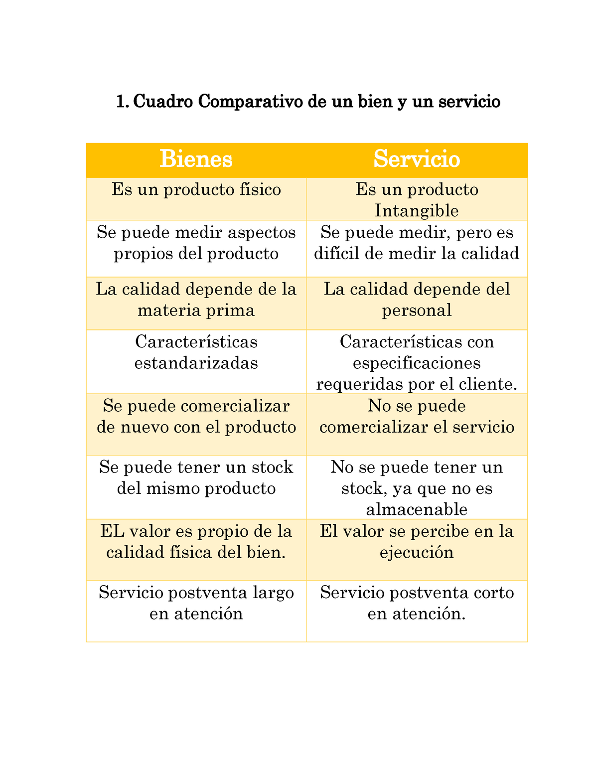 Cuadro Comparativo Producto 4