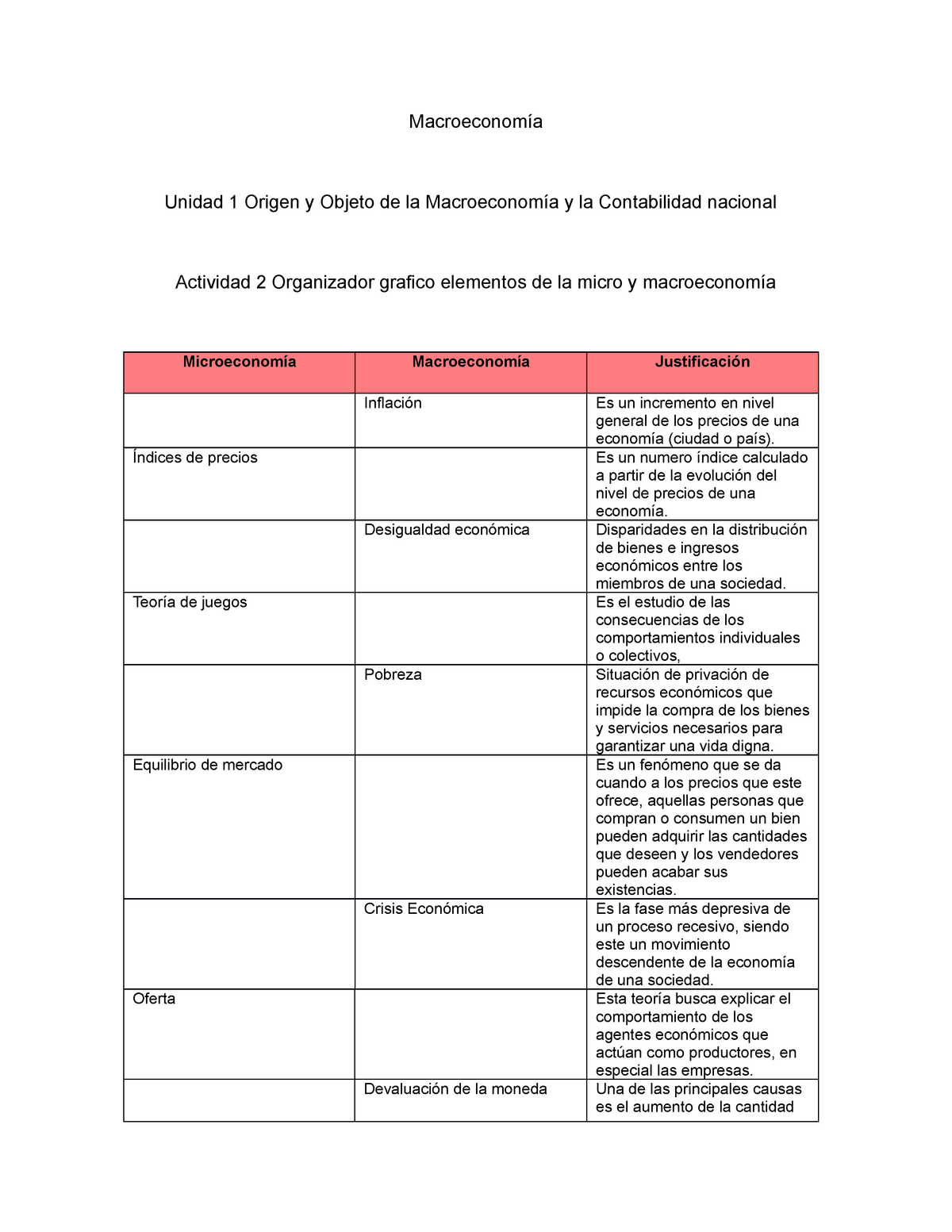 Cuadro Comparativo Micro Y Macroeconomía Macroeconomía Unidad 1