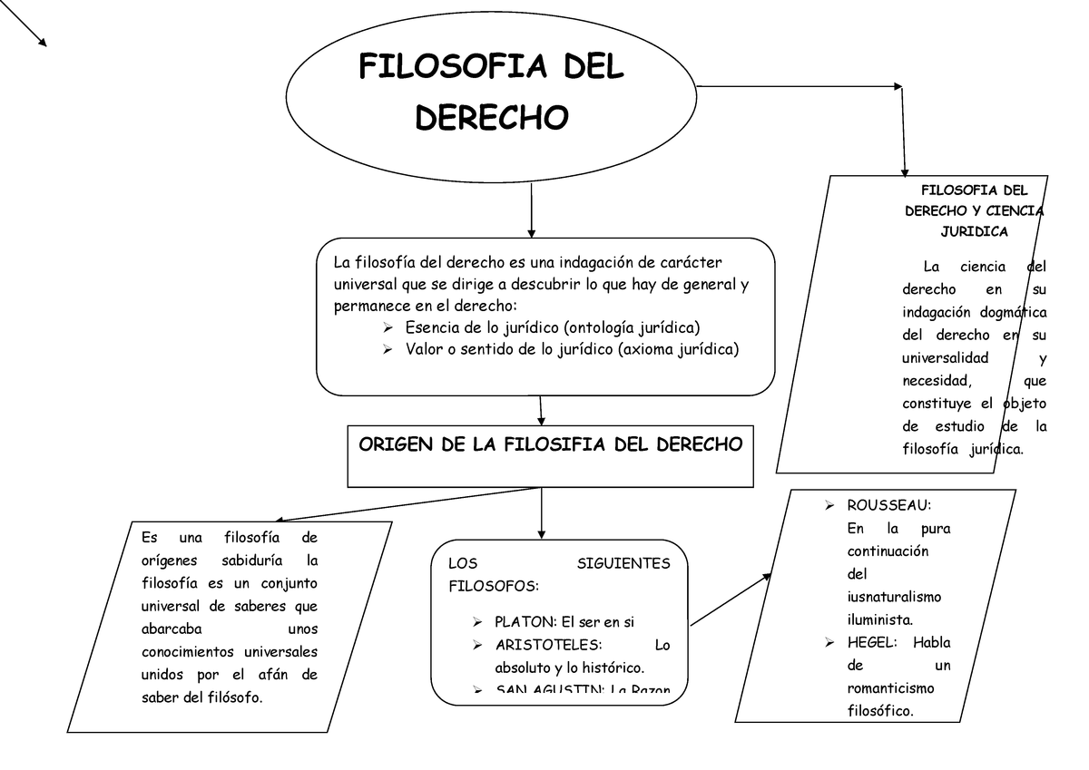 Cuadro Sinoptico De Las Diferencias Entre Normas Juridicas Y Sociales