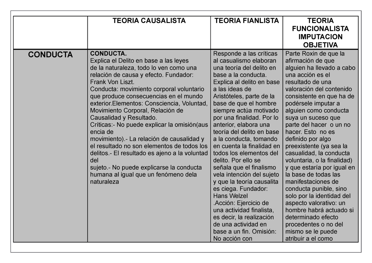 Cuadro Comparativo Resumen Cuadro Comparativo Teoria De La Hot Sex