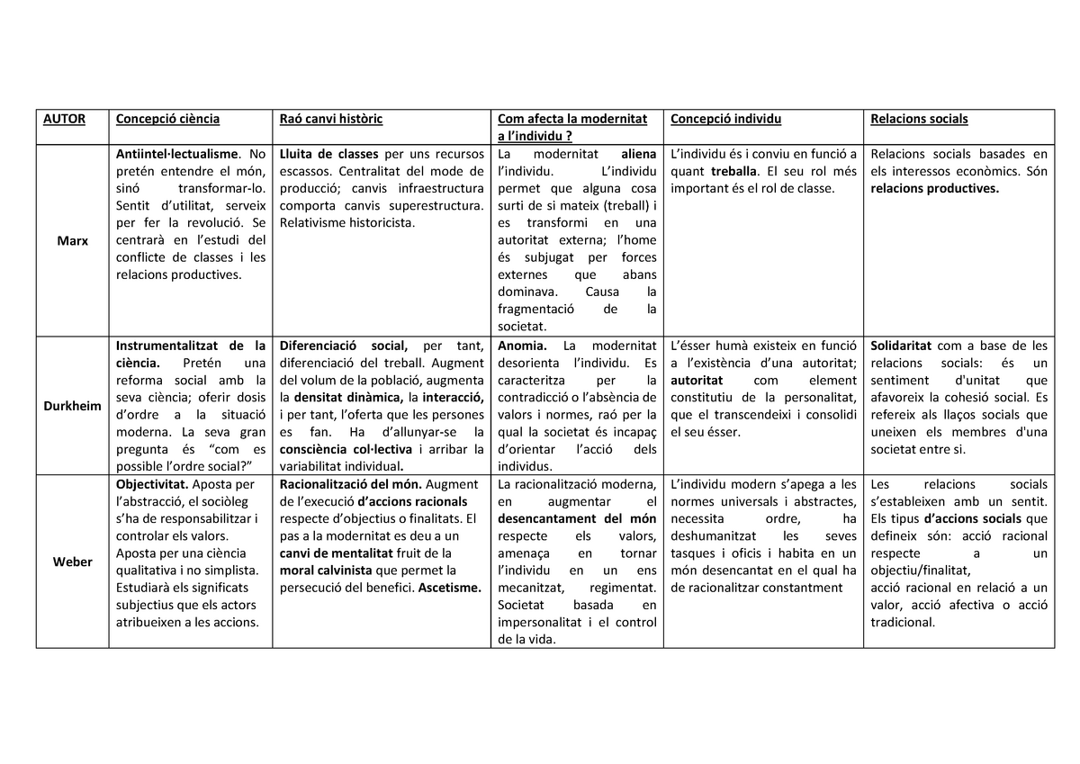 Cuadro Comparativo De Los Aportes De Los Principales Clasicos A La Images