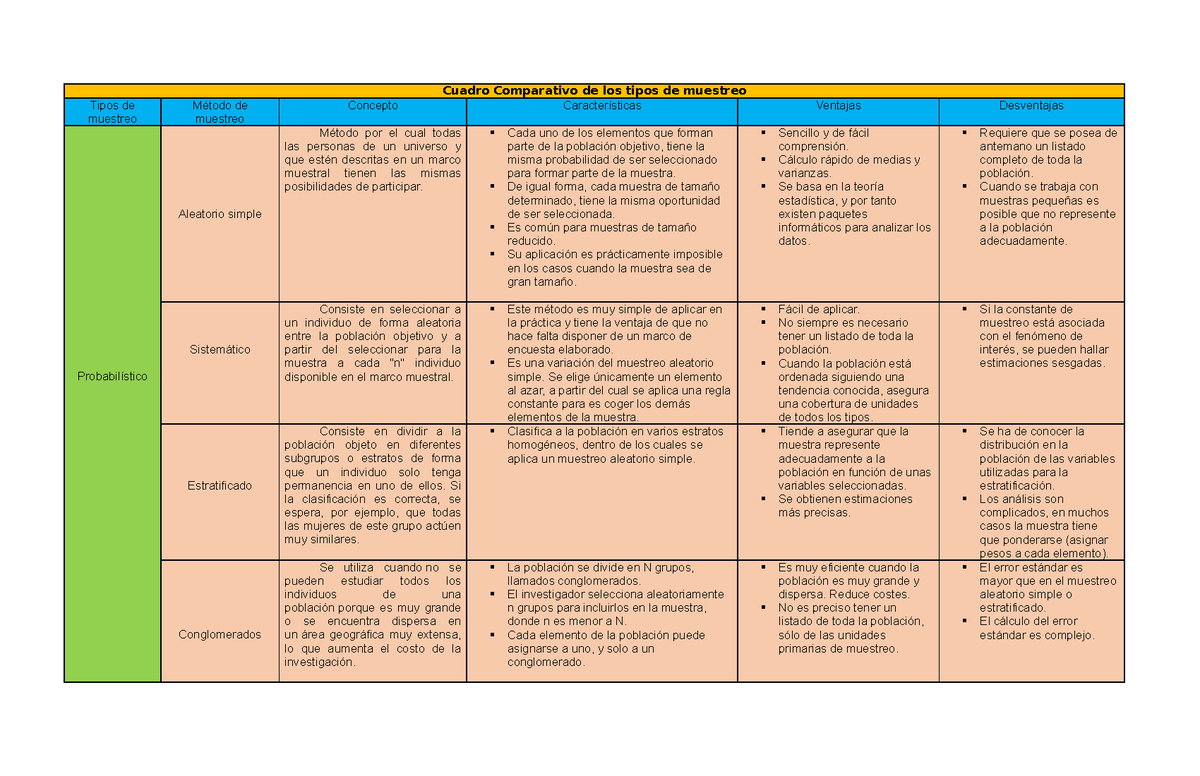 Cuadro Comparativo Tipos De Muestreo Pdf Muestreo Estadisticas Images