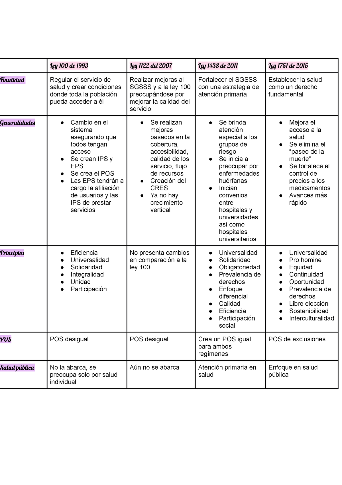 Cuadro Comparativo Leyes Salud Colombia Ley De Ley Del Hot Sex Picture