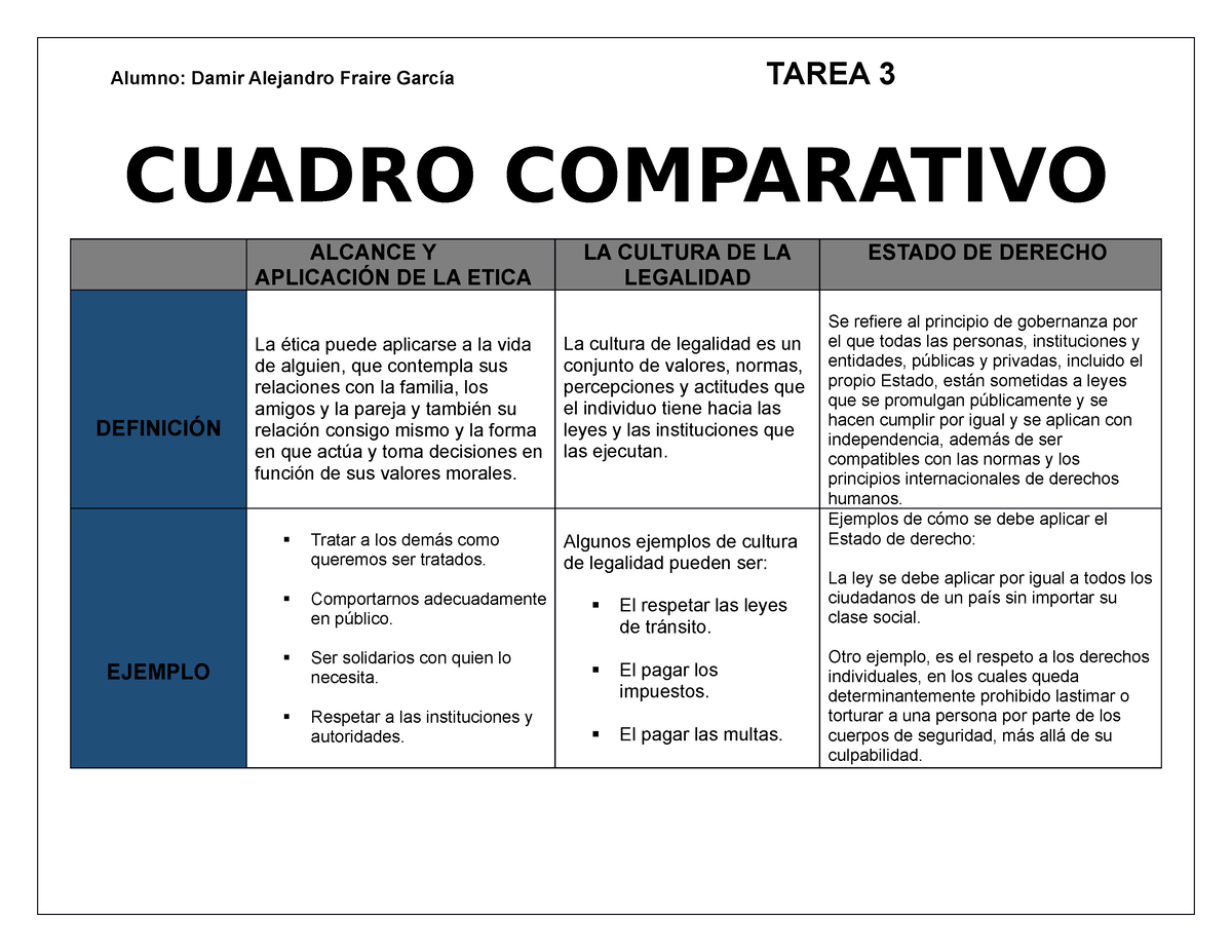 Cuadro Comparativo De La Aplicacion De La Etica Y La Cultura De La