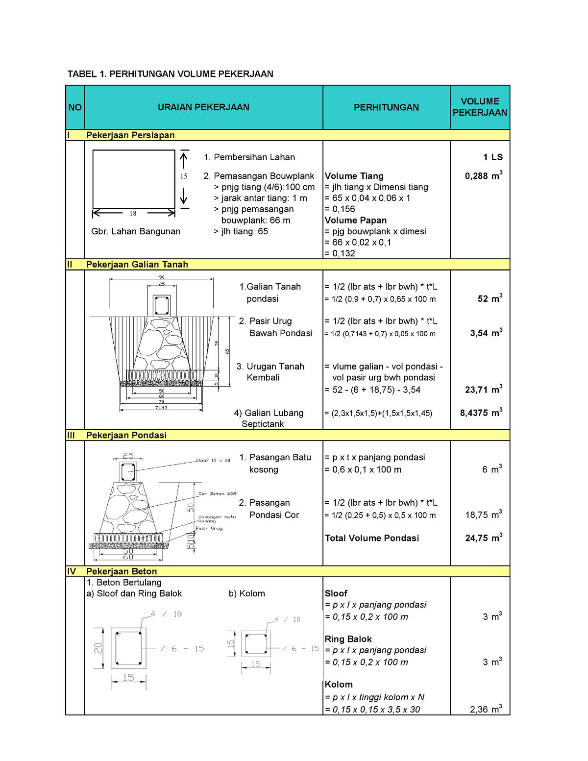 Contoh Rab Arsitektur Rumus Dan Cara Menghitung Volume Pekerjaan My