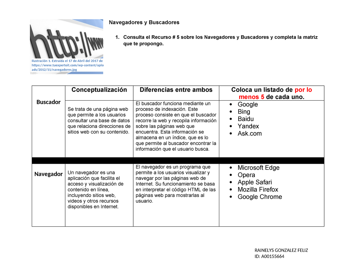 2da Actividad Unidad 4 Navegadores Y Buscadores 1 Consulta El