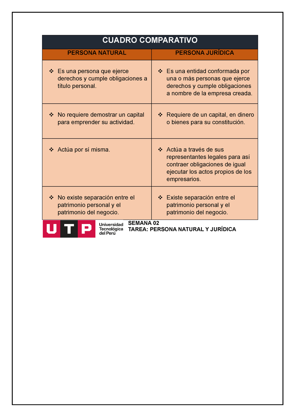 Cuadro Comparativo Personas Naturales Y Juridicas Cuadro Comparativo