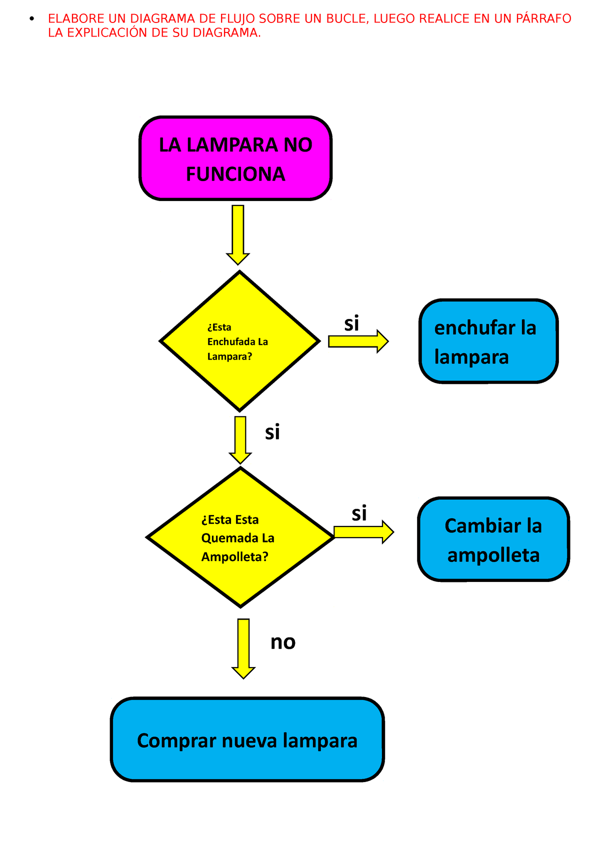 Foro Tematico Algoritmo Elabore Un Diagrama De Flujo Sobre Un Bucle