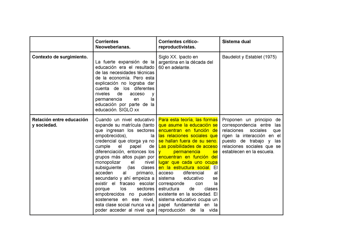 Cuadro Teoria Nada Corrientes Neoweberianas Corrientes Crítico