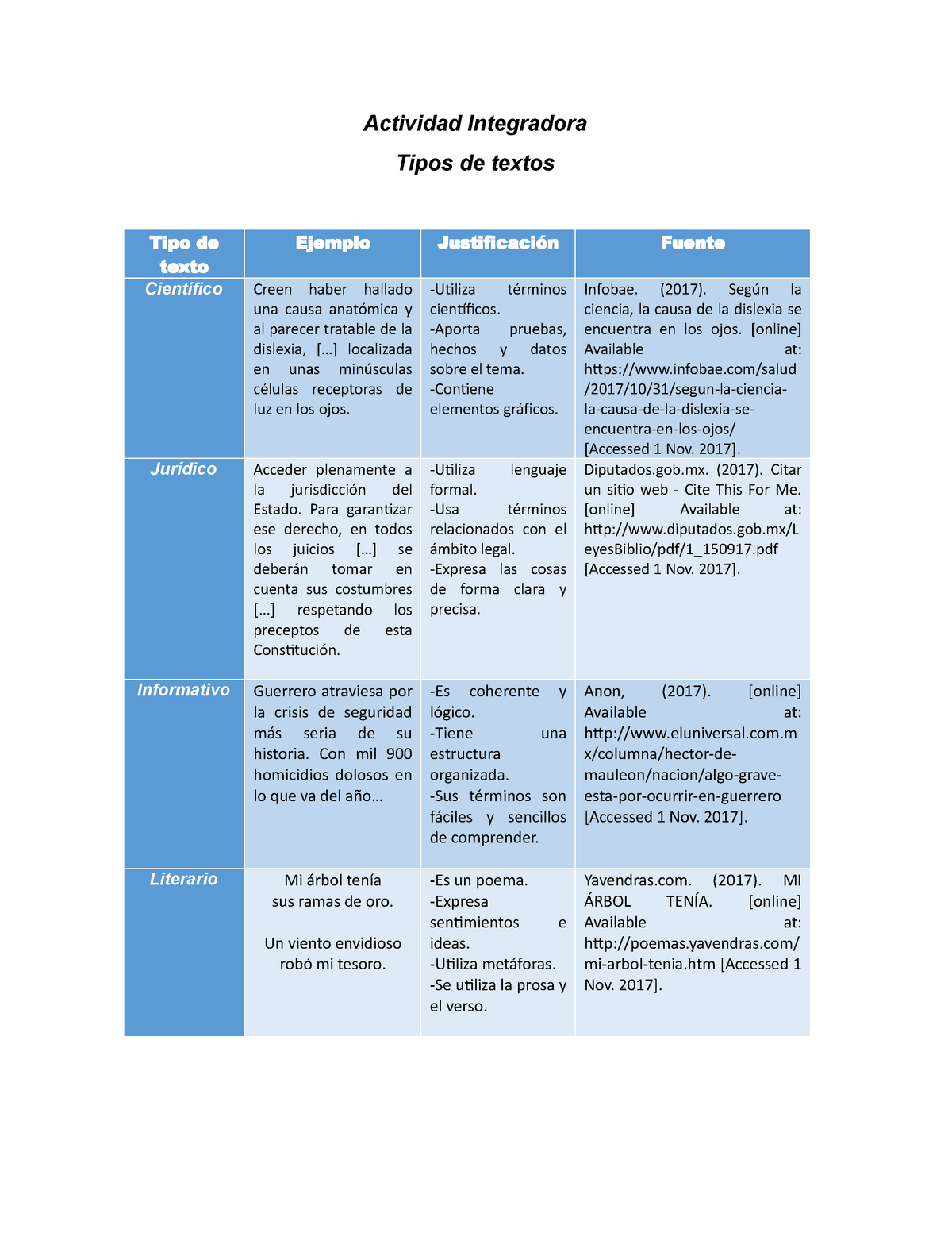 Cuadro Comparativo De Textos Actividad Integradora Tipos De Textos