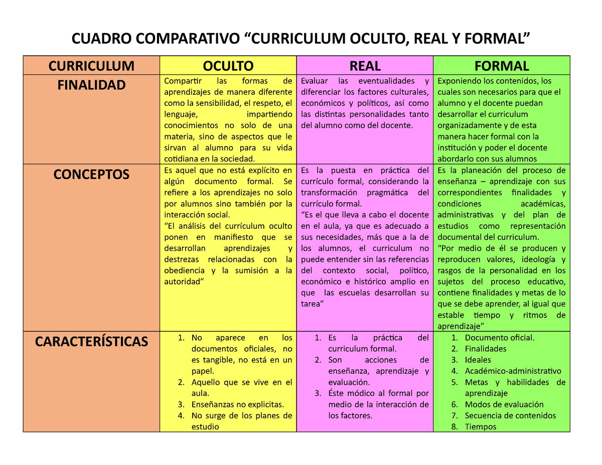 Cuadro Comparativo Curriculo