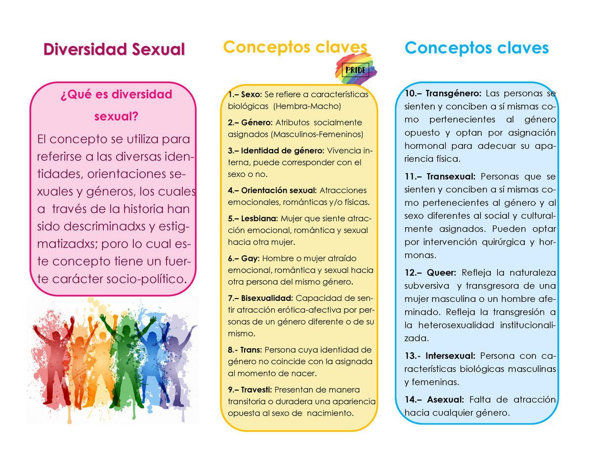 Triptico Diversidad Sexual Género Diversidad Sexual ¿qué Es