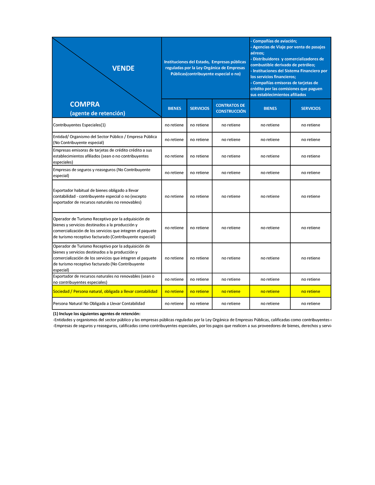 Tablas De Retenciones Iva 2020 Vende Compra Agente De Retención