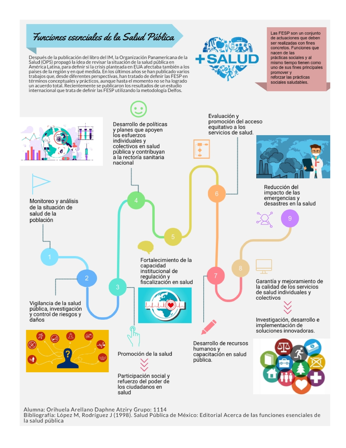 Funciones Esenciales De La Salud Publica Salud Pública Studocu