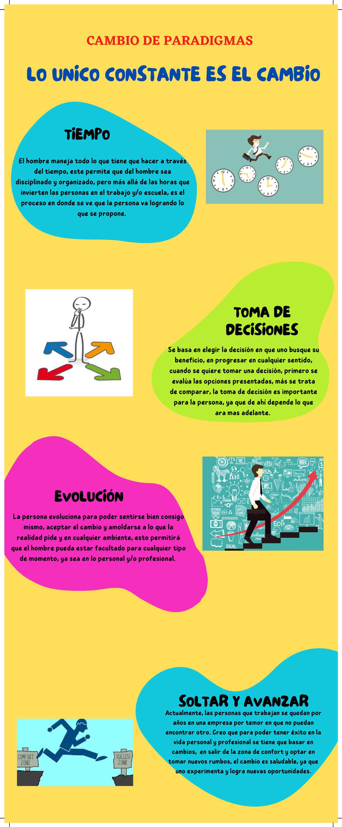 Infografia Formacion Para La Empleabilidad Cambio De Paradigmas Lo