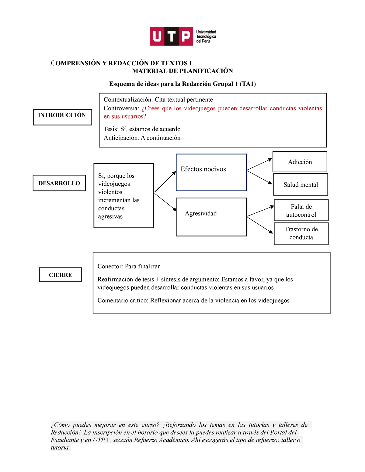 S02s2 Esquema De Redacciòn Tarea Académica 1 Ta1 Marzo 2022 C