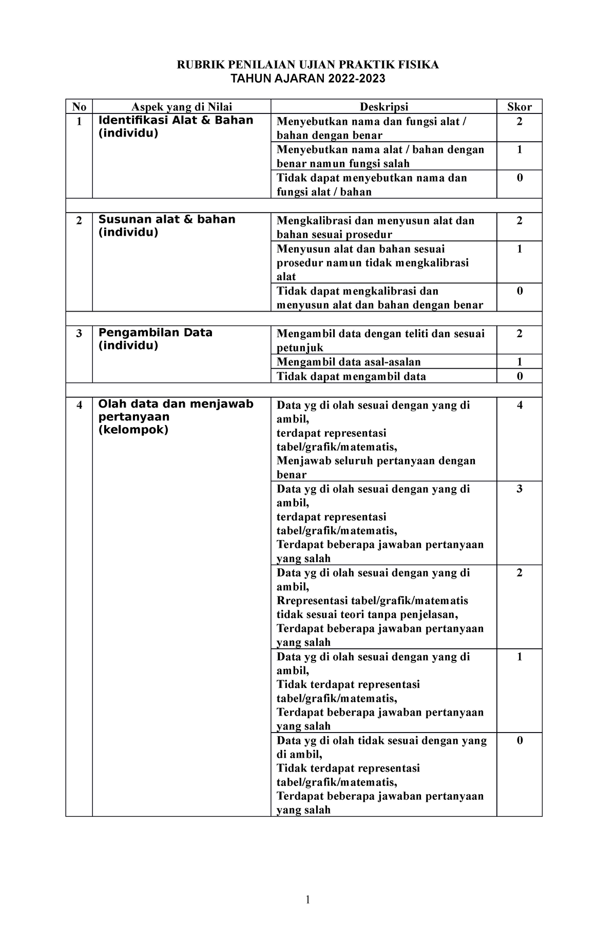 Rubrik Penilaian Ujian Praktik Pdf