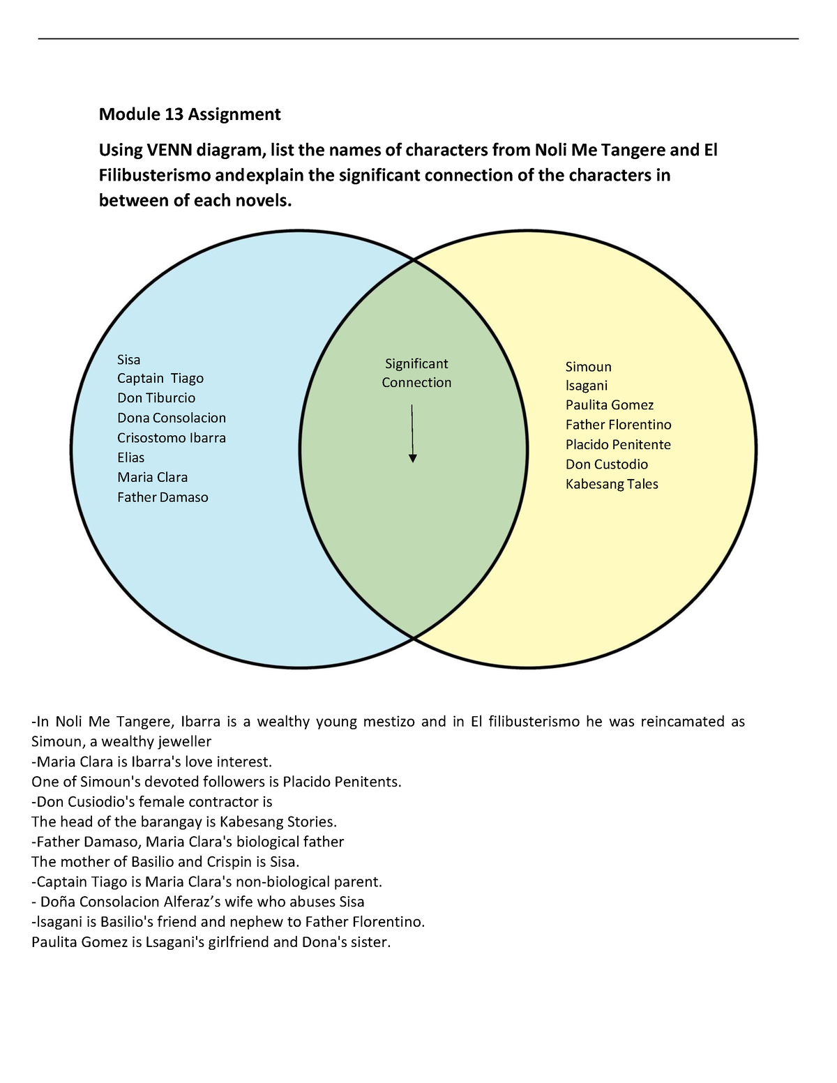 Module 13 Assignment Module 13 Assignment Using Venn Diagram List