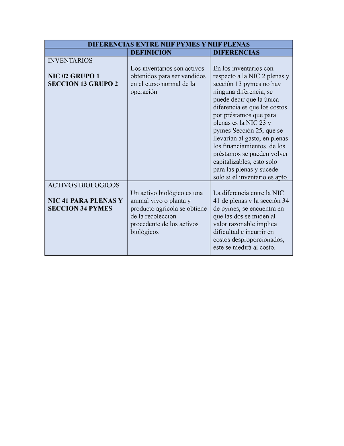 Diferencias Entre Niif Pymes Y Niif Plenas Diferencias Entre Niif