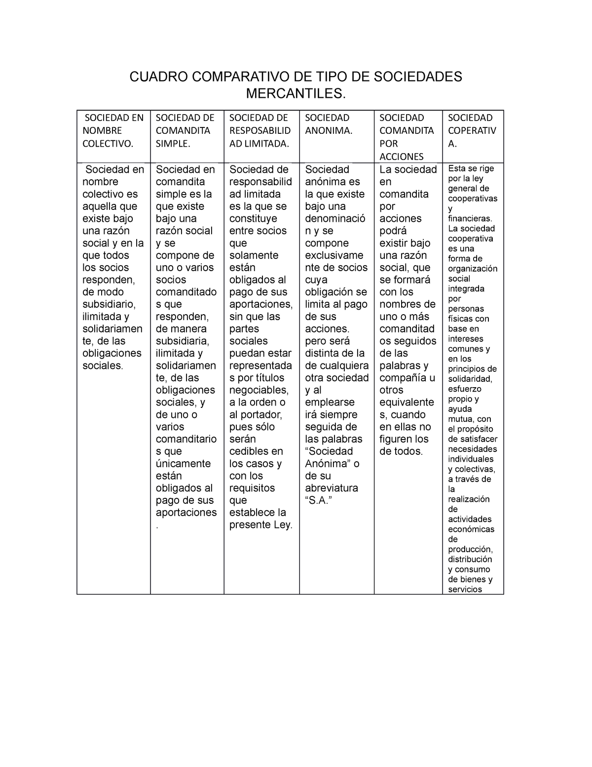 Cuadro Comparativo De Tipo De Sociedades Mercantiles Eunice Uanl My