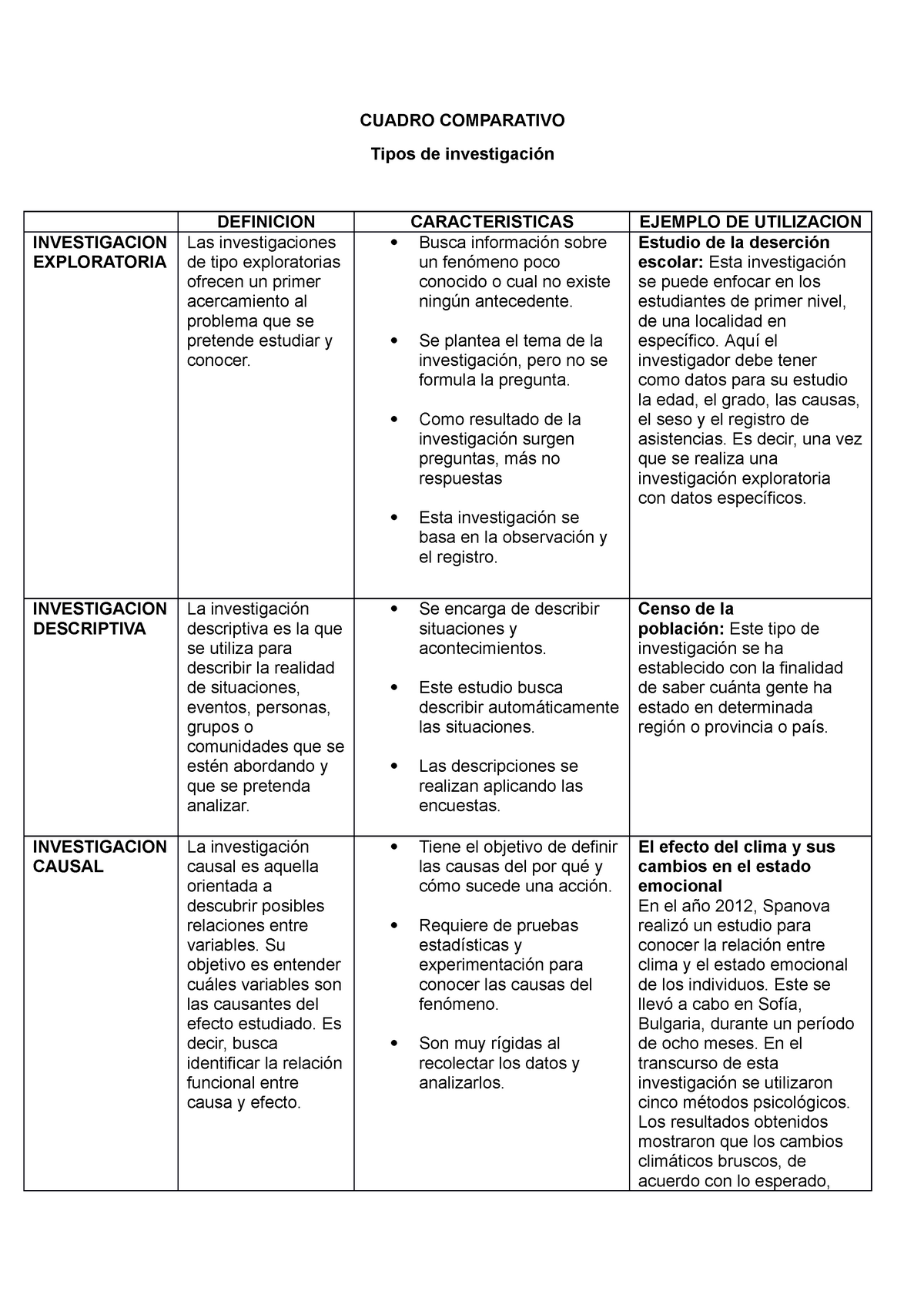 Cuadro Comparativo Entre Tipos De Investigacion Studocu Kulturaupice