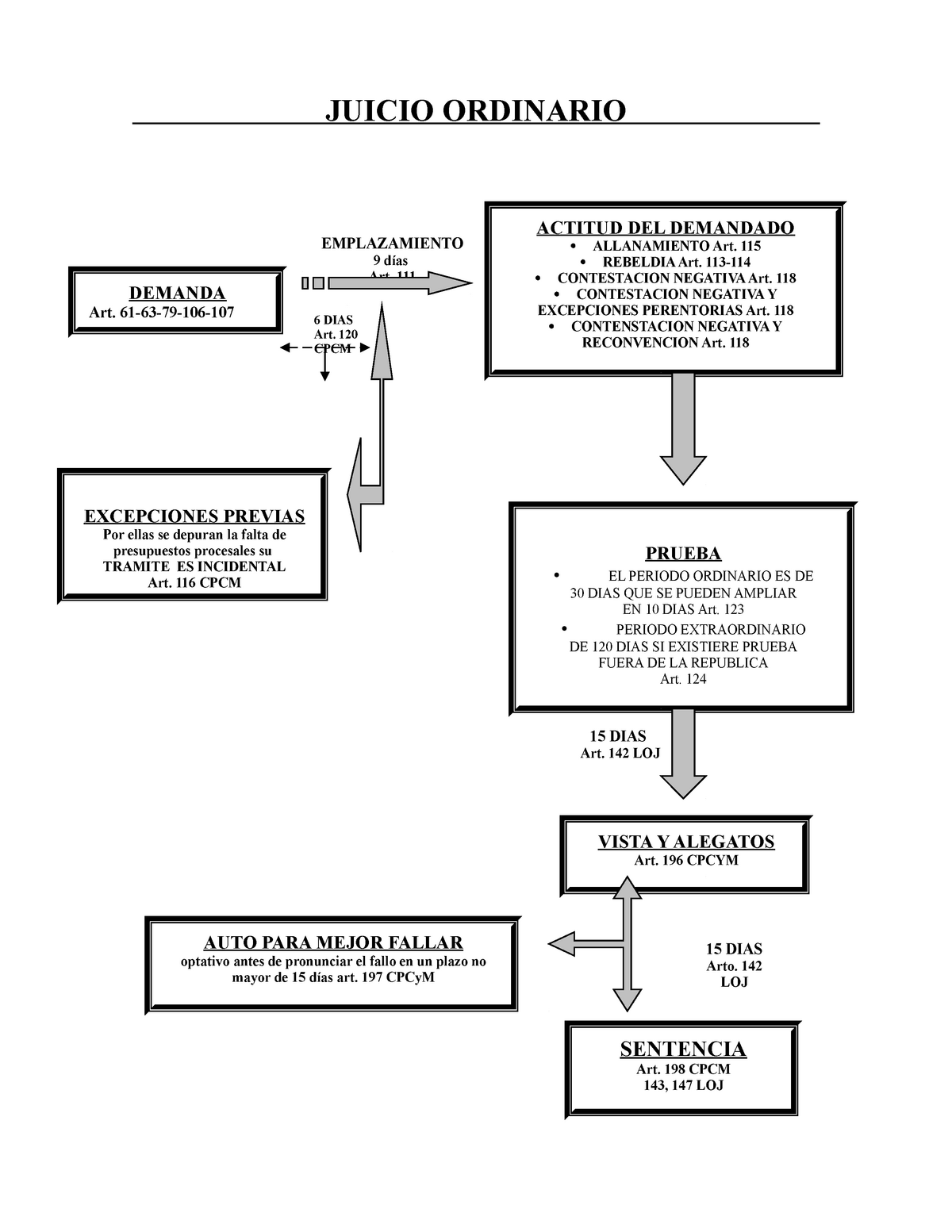 Juicio Verbal Esquema Juicio Verbal Juicio Verbal Competencia Hot Sex