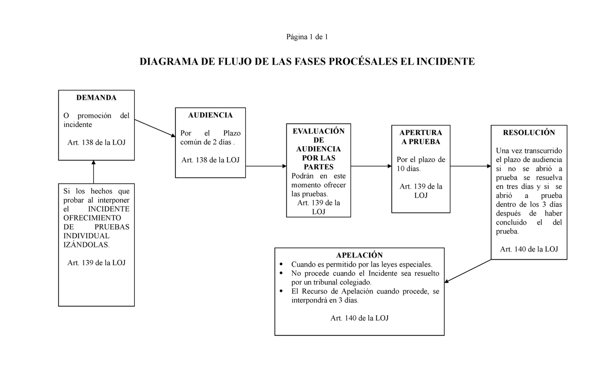 Derecho Procesal Civil Diagramas Universidad De San Carlos Diagrama