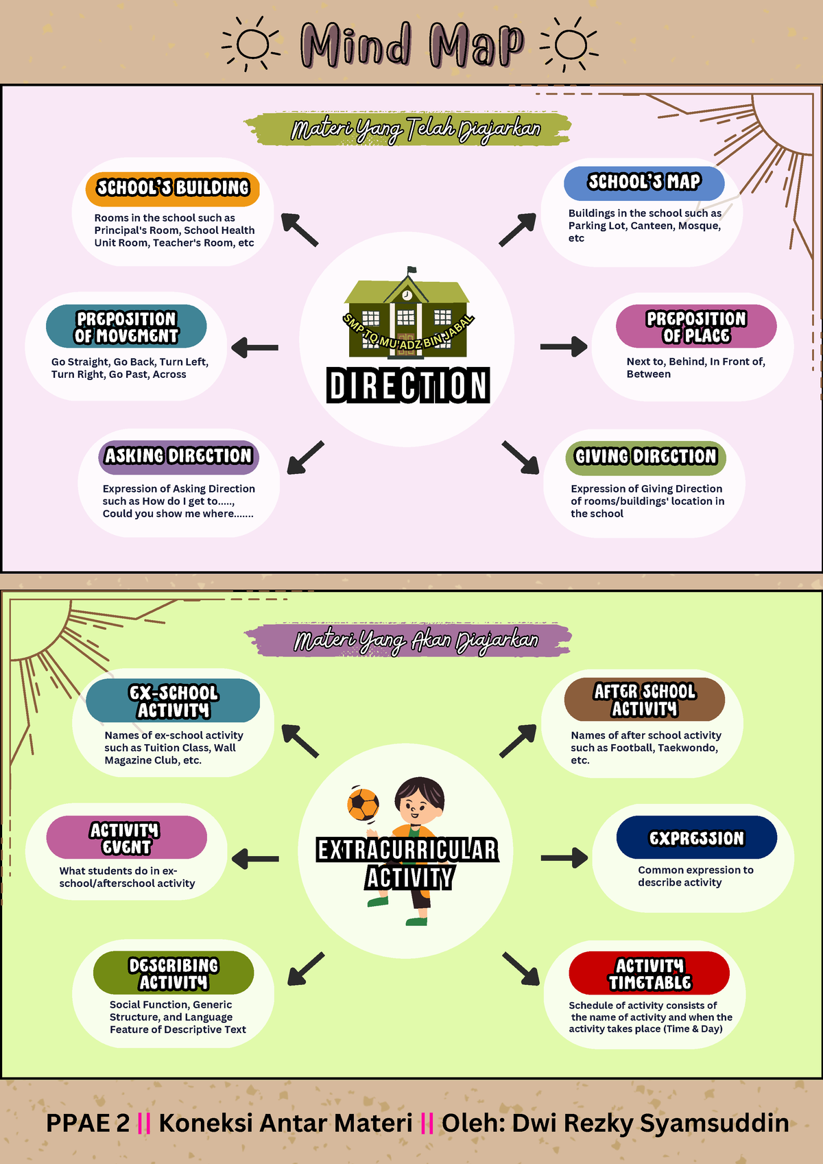 Mind Mapping Koneksi Antar Materi Topik 4 Asesmen Yang Efektif 1 Porn