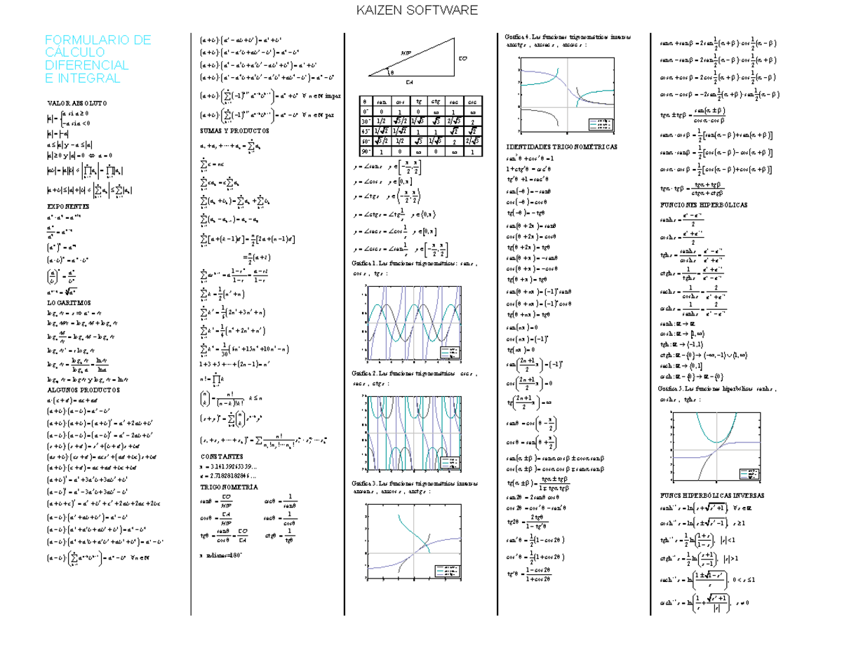 Formulario Calculo Diferencial E Integral Formulario De C Álculo D