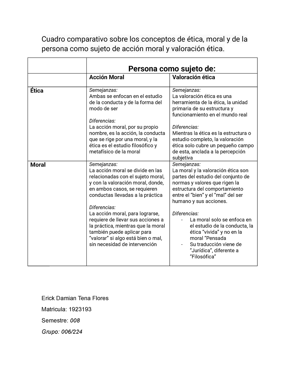 Cuadro Comparativo Etica Y Moral Cuadro Comparativo Sobre Los