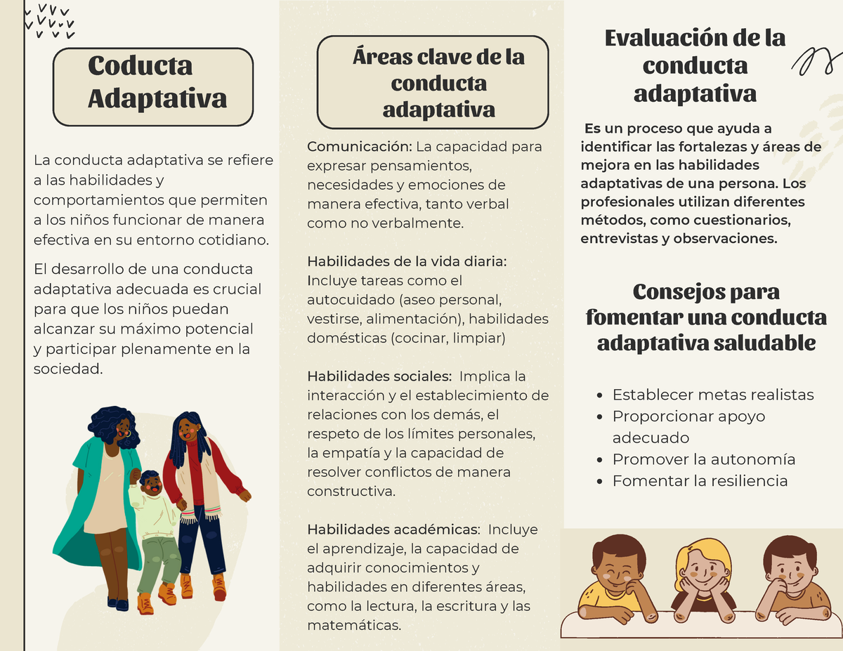 Conducta Adaptativa En Los Niños Y Niñas Evaluación De La Conducta