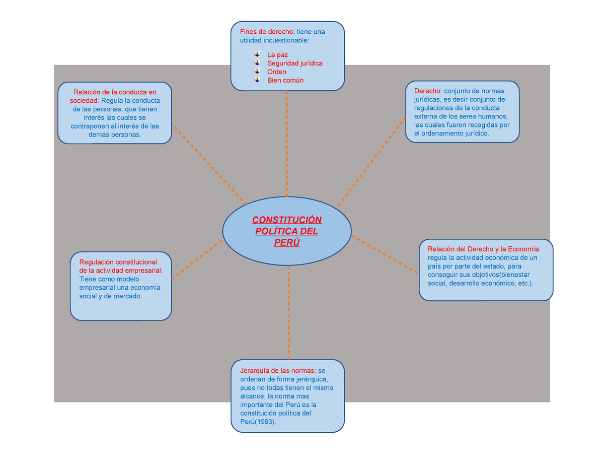 Mapa Mental Semana 2 Fines De Derecho Tiene Una Utilidad