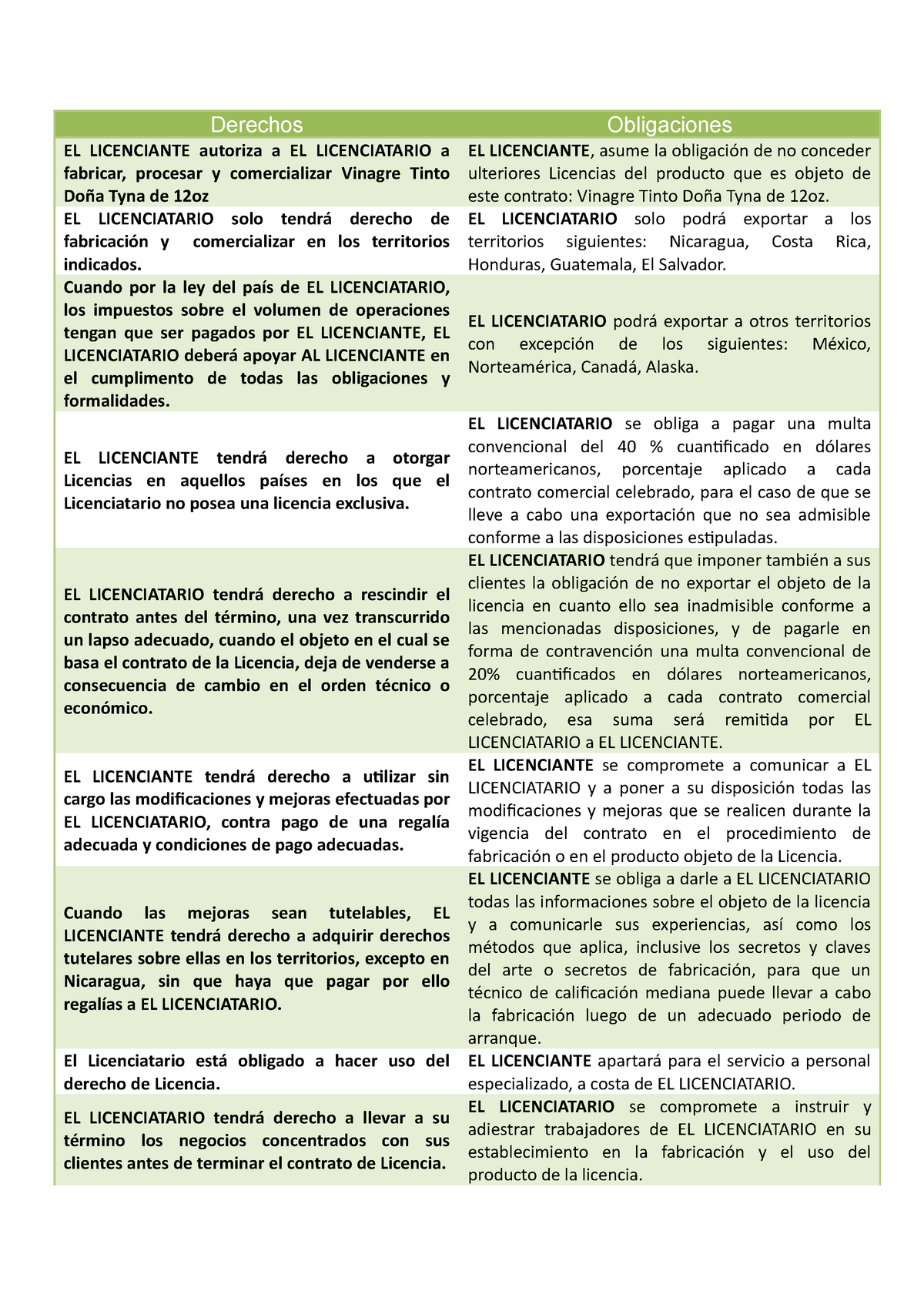 Cuadro Comparativo Derechos Y Obligaciones Derechos Obligaciones El