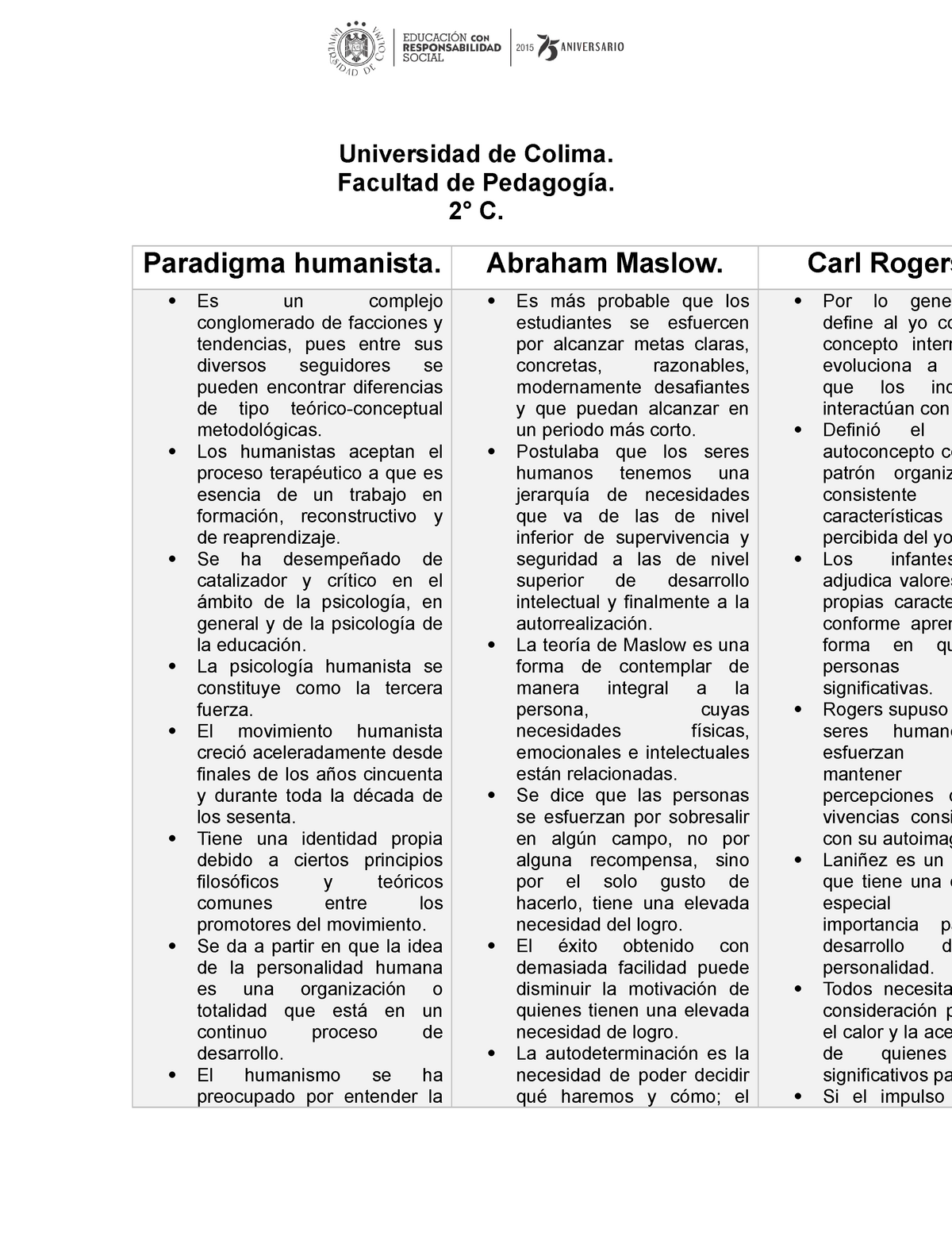 Cuadro Comparativo Entre El Humanismo Y El Antropocentrismo