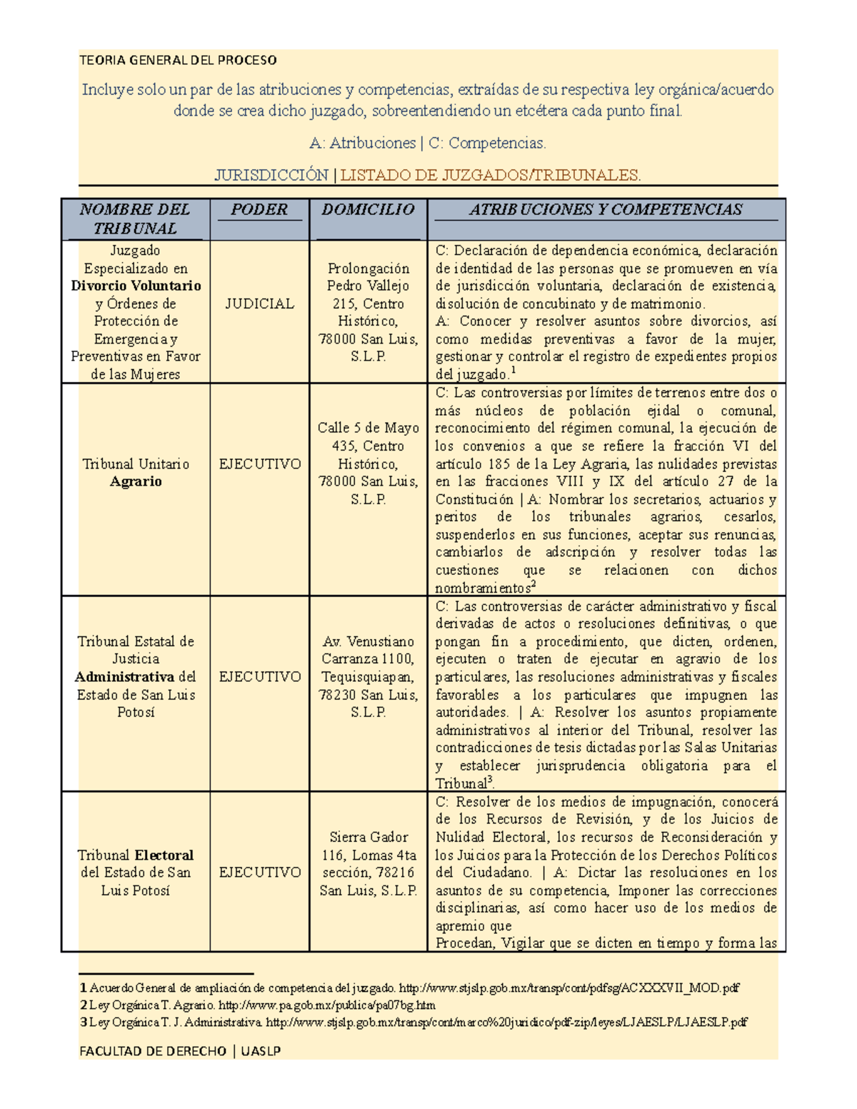 Tabla De Juzgados Incluye Solo Un Par De Las Atribuciones Y