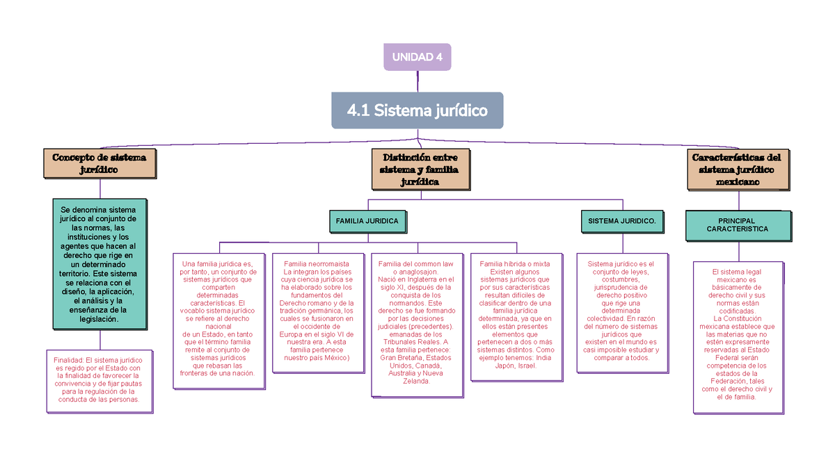 Temario De La Unidad 4 4 Sistema Jurídico Concepto De Sistema