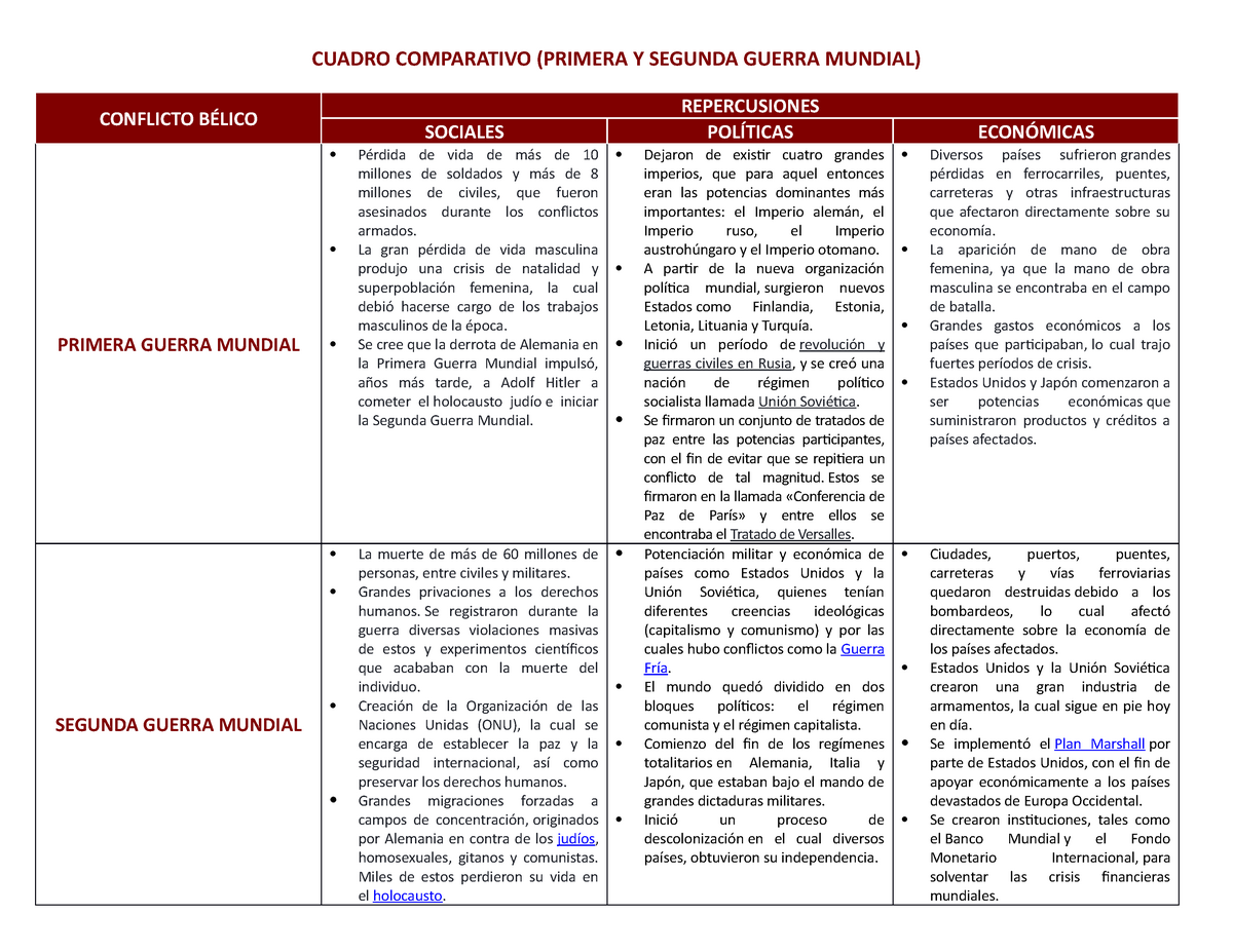 Cuadro Comparativo Primera Y Segunda Guerra Mundial Pdmrea Porn Sex