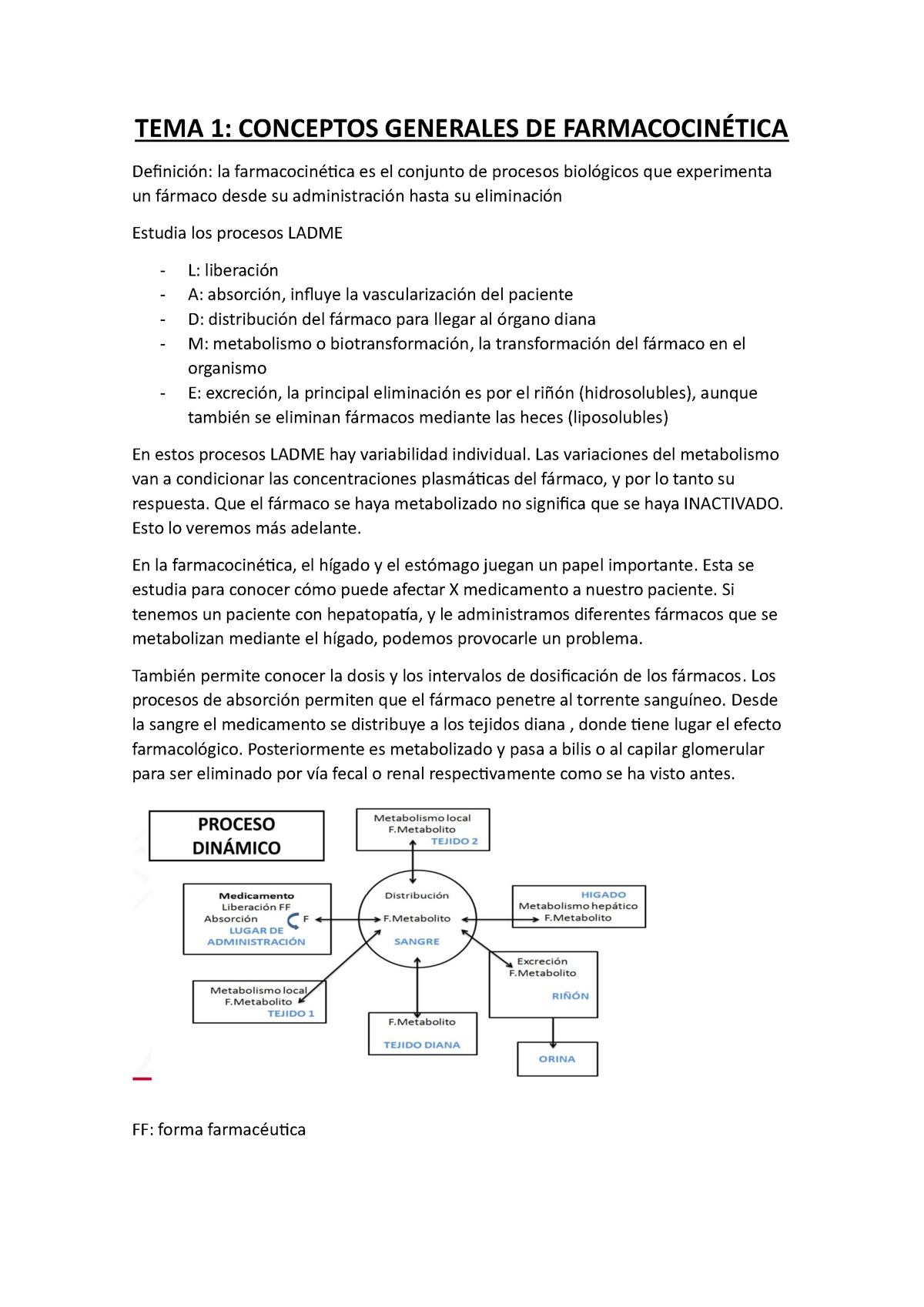 Tema 1 11 Farmacocinética Tema 1 Conceptos Generales De