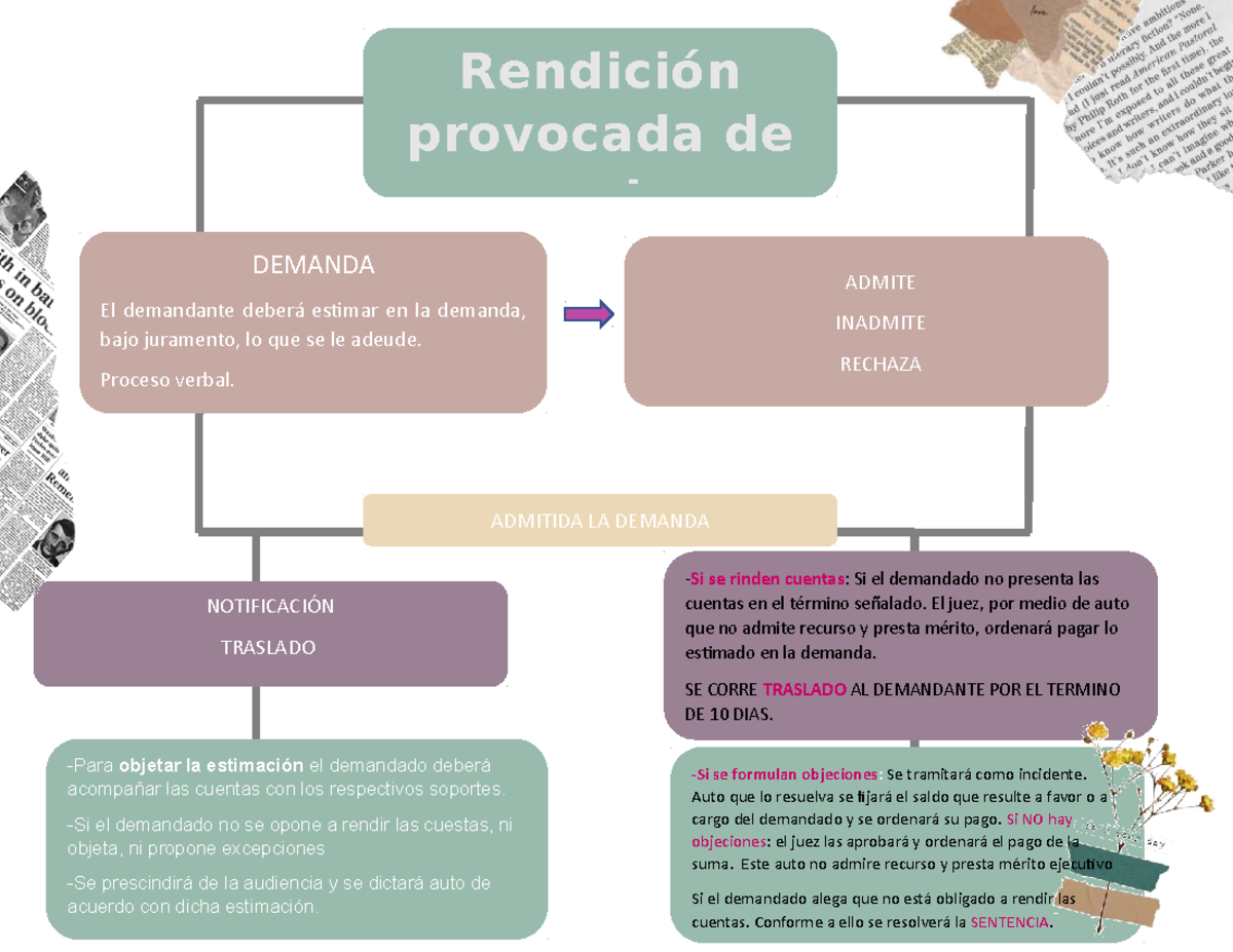 Rendicion Provocada De Cuentas Si Se Rinden Cuentas Si El Demandado