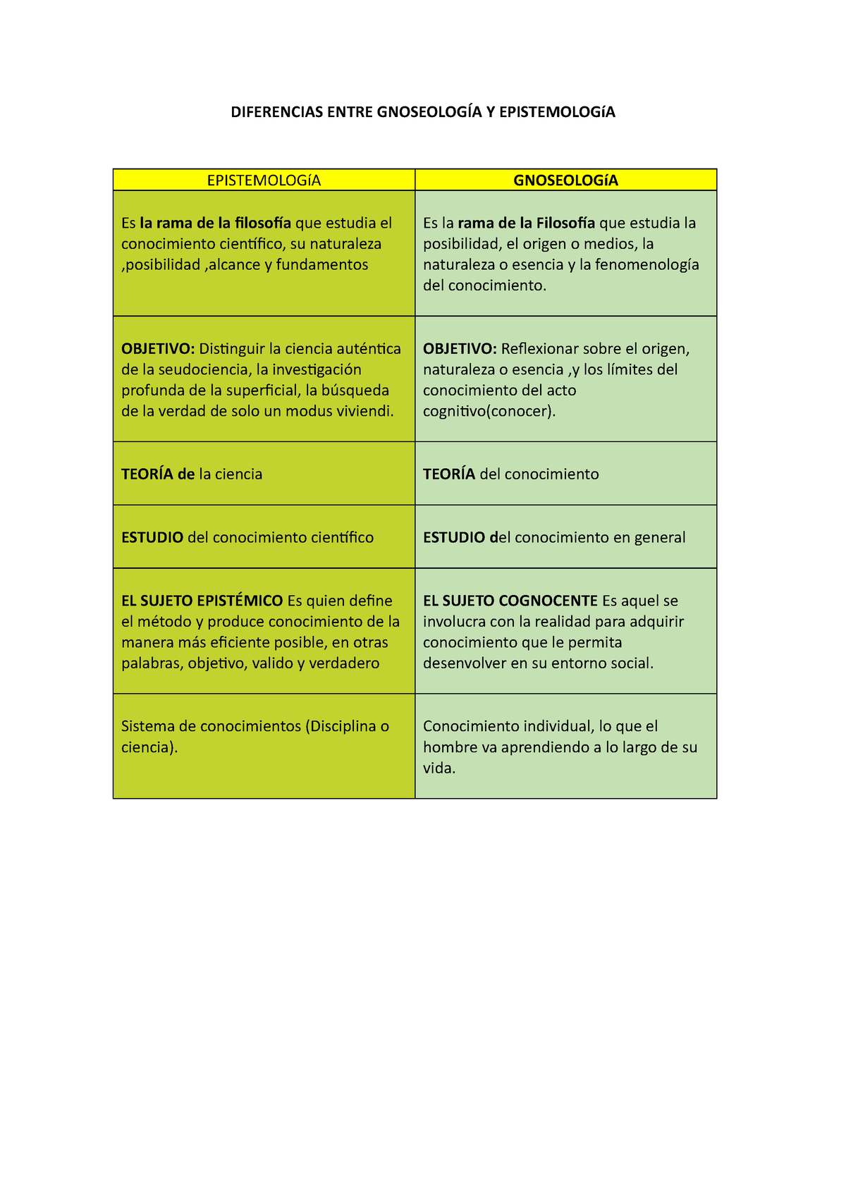 Diferencias Entre Gnoseologia Y Epistemologia Porn Sex Picture