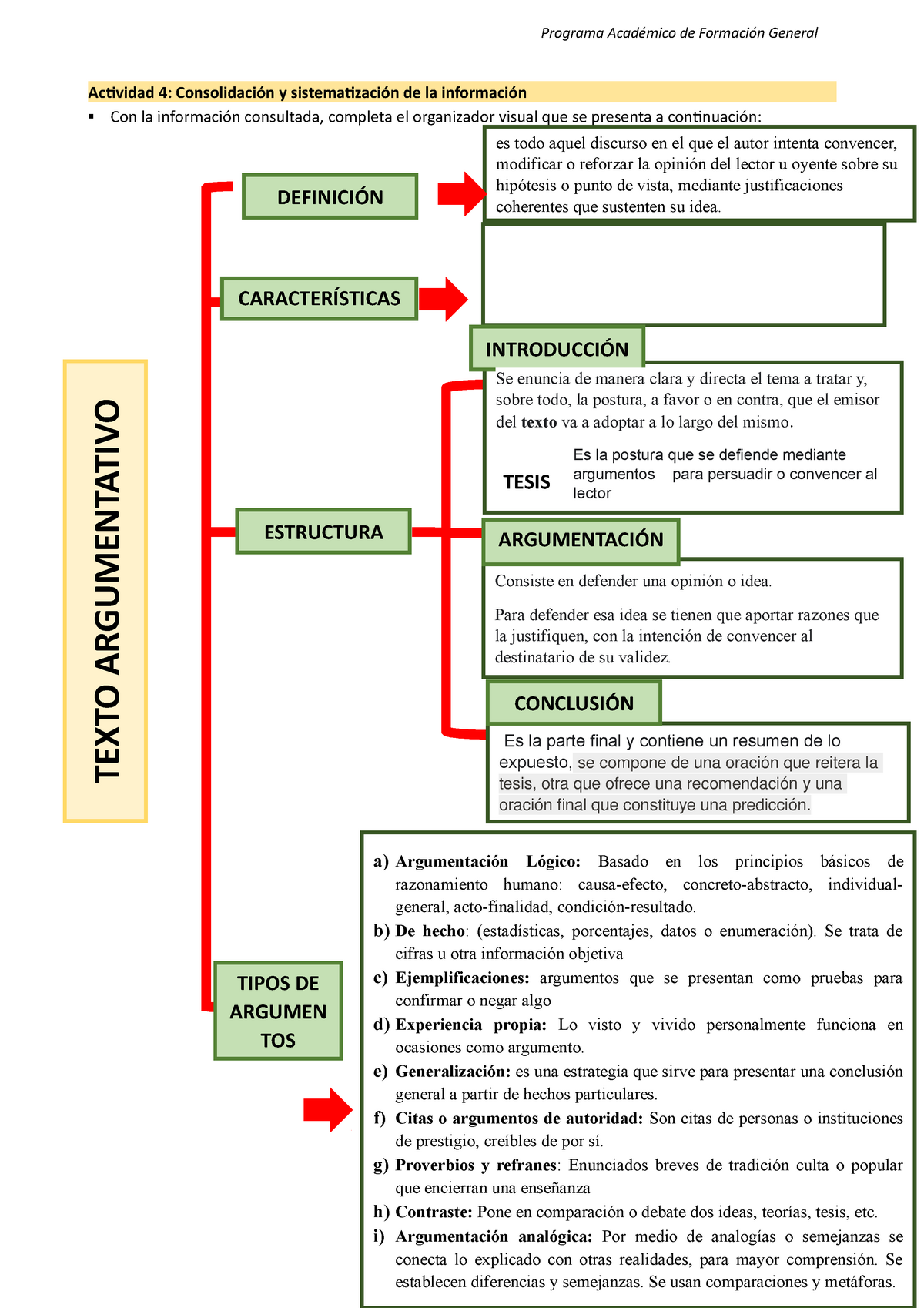 Estructura Del Texto Argumentativo Mapa Mental Images