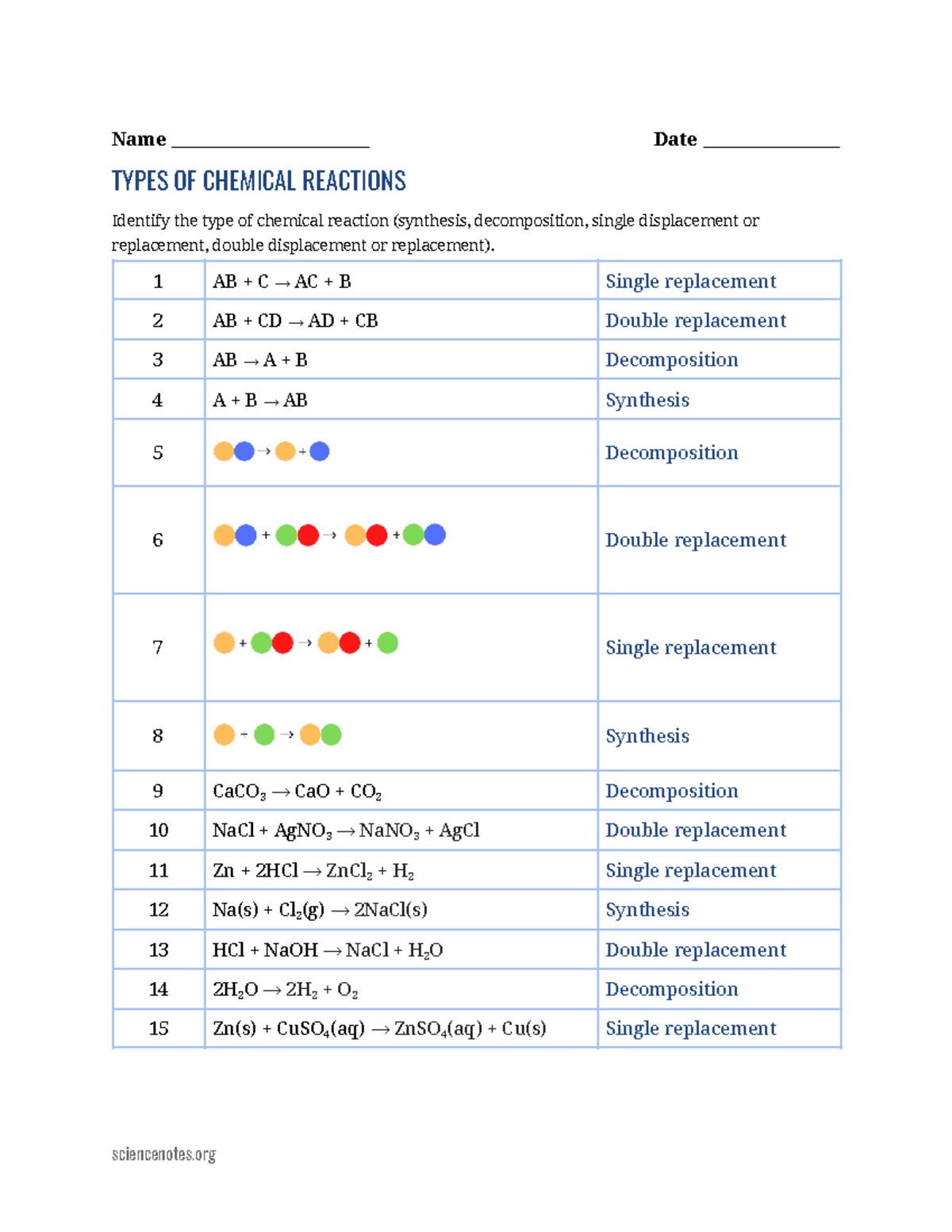 Types Of Chemical Reactions Worksheet Answers Name