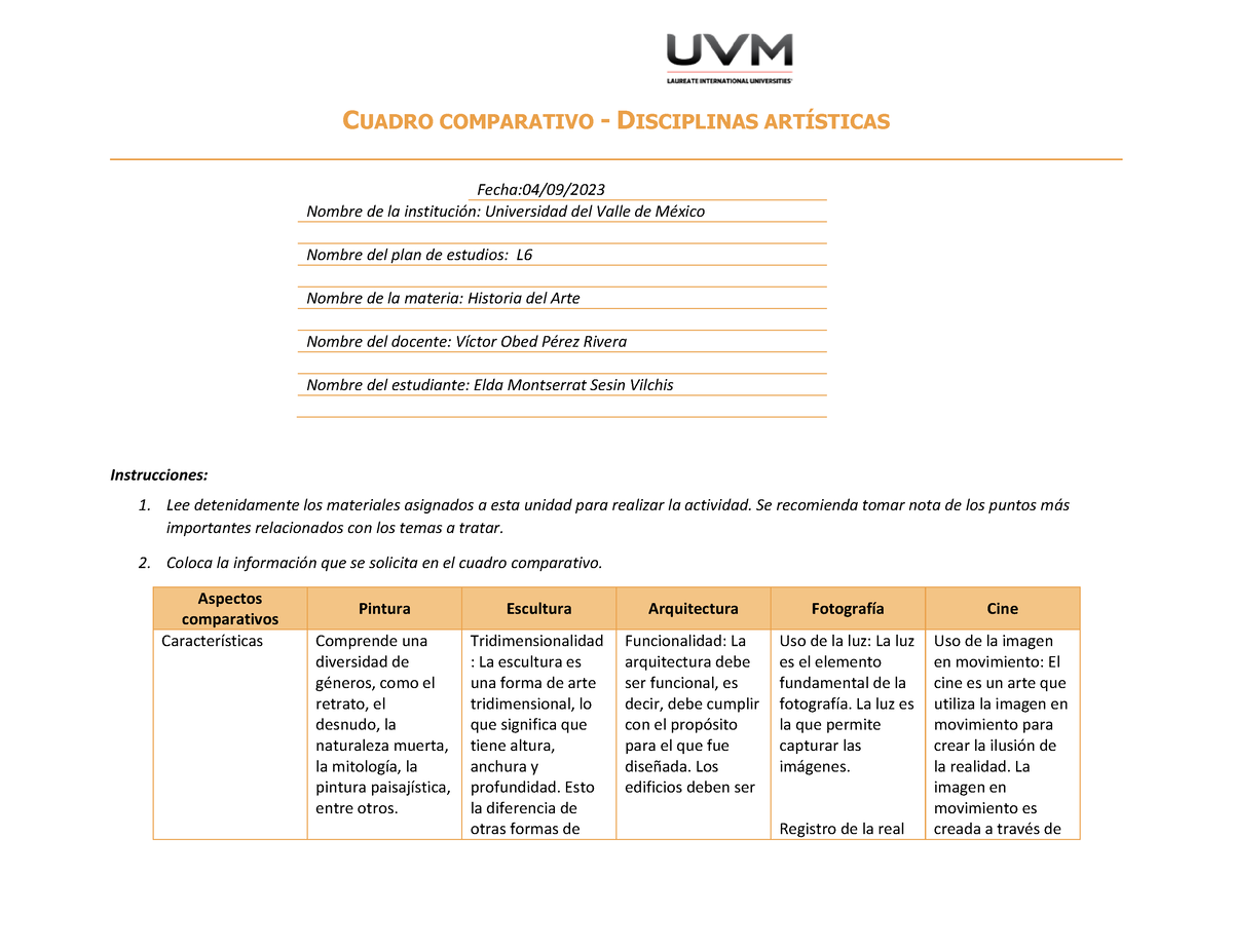 Actividad 2 Cuadro Comparativo Universidad Del Valle