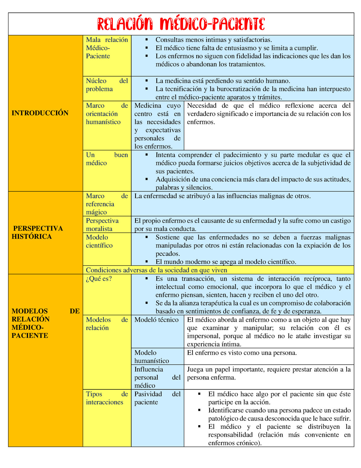 Relación Médico Paciente IntroducciÓn Mala Relación Médico Paciente