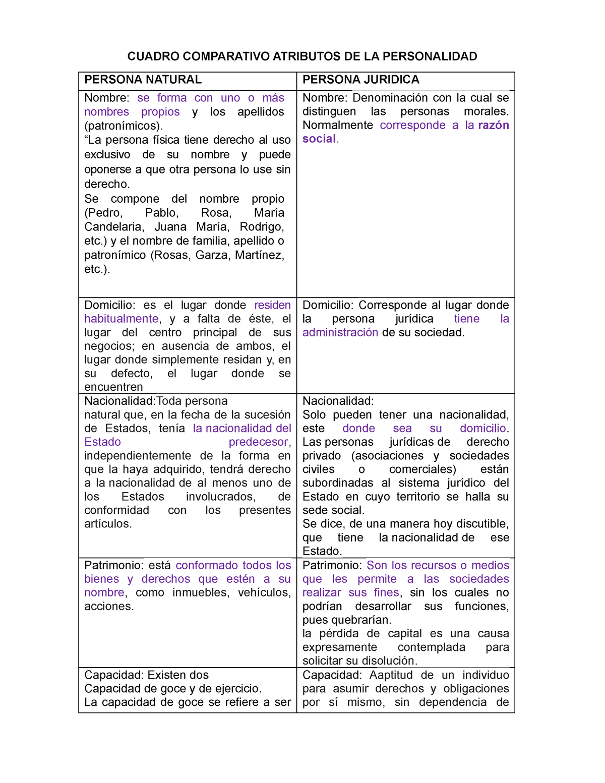 Cuadro Comparativo Atributos De La Personalidad Cuadro Comparativo My