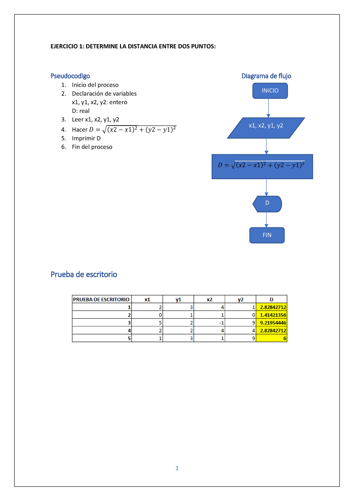 Pseudocódigos Y Diagramas De Flujo Ejercicio 1 Determine La